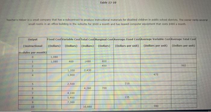 Solved Table 13-10 Teacher's Helper is a small company that | Chegg.com
