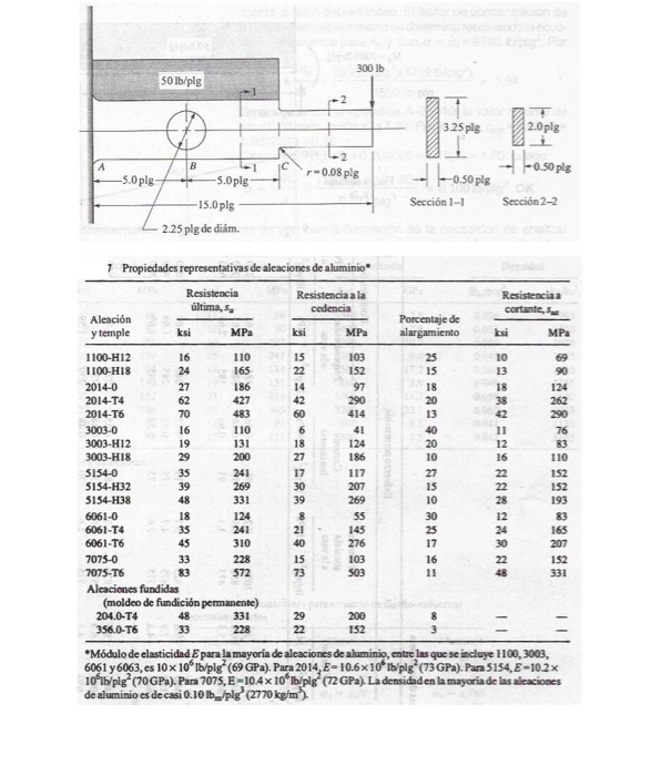 The figure below shows a cantilever bracket | Chegg.com