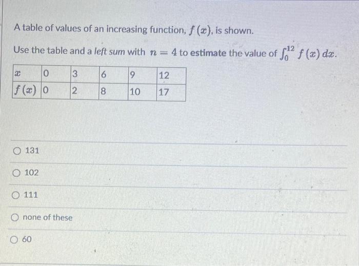 Solved A table of values of an increasing function, f(x), is | Chegg.com