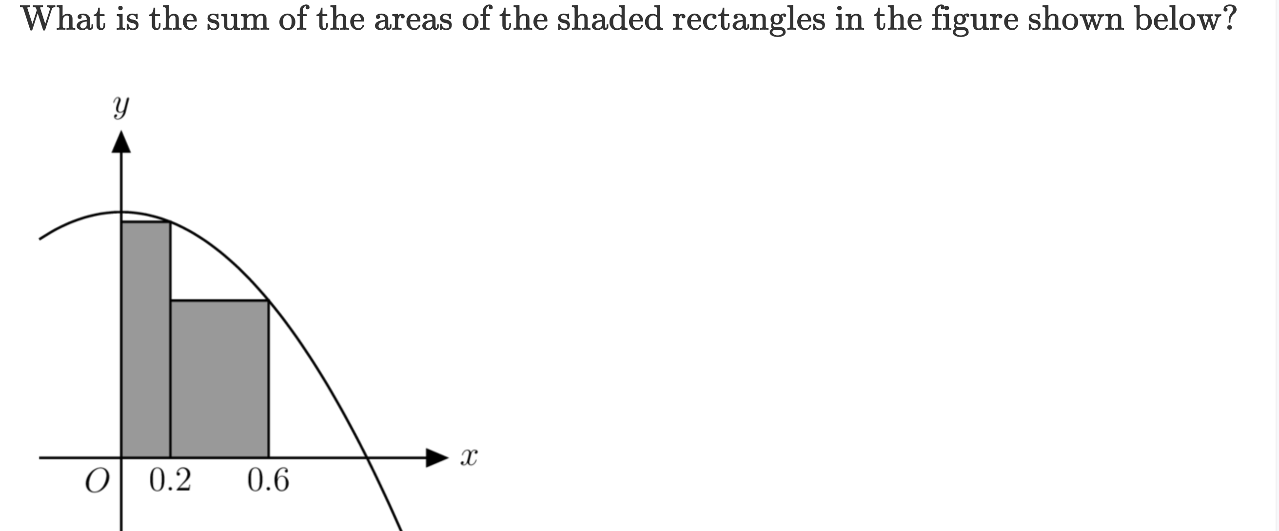 What is the sum of the areas of the shaded rectangles | Chegg.com