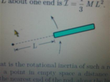 Solved The rotational inertia of a rod of mass M andlength L | Chegg.com