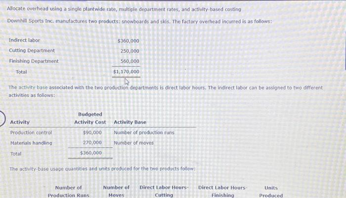 Solved Allocate overhead using a single plantwide rate, | Chegg.com
