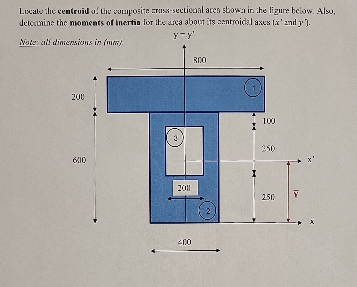 Solved Locate the centroid of the composite cross-sectional | Chegg.com