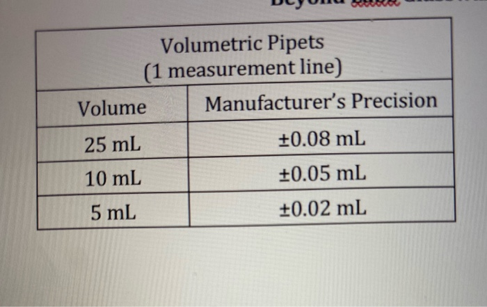 Solved Graduated Cylinders Volume Increment Between Smallest | Chegg.com