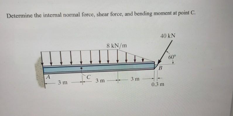 Solved Determine The Internal Normal Force Shear Force And