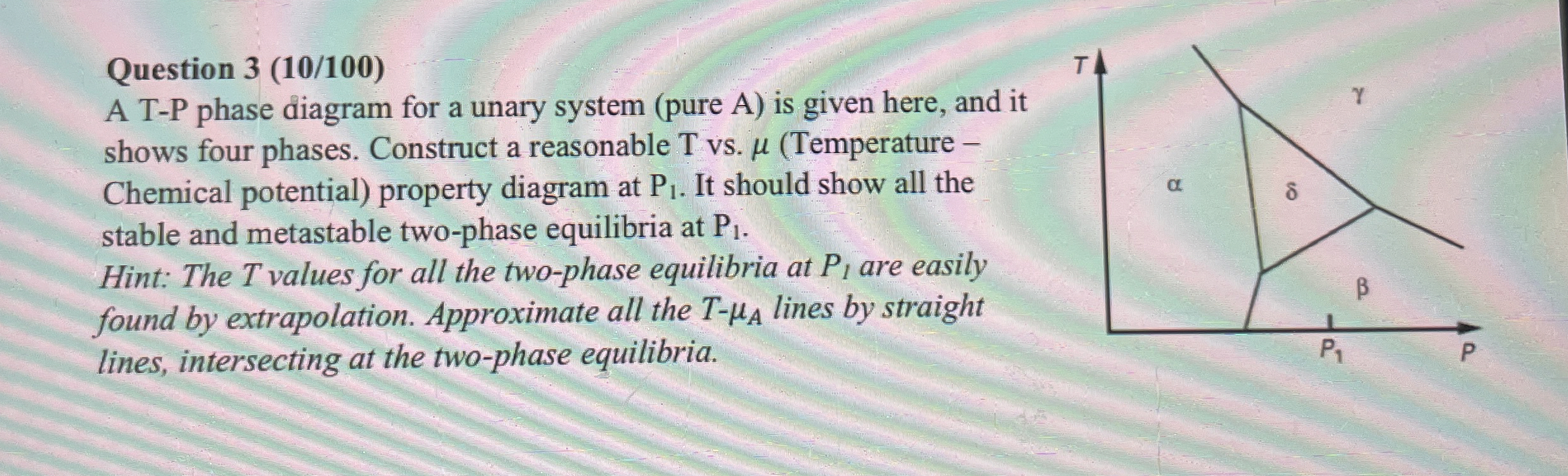 Solved Question 3 (10/100)A T-P phase diagram for a unary | Chegg.com