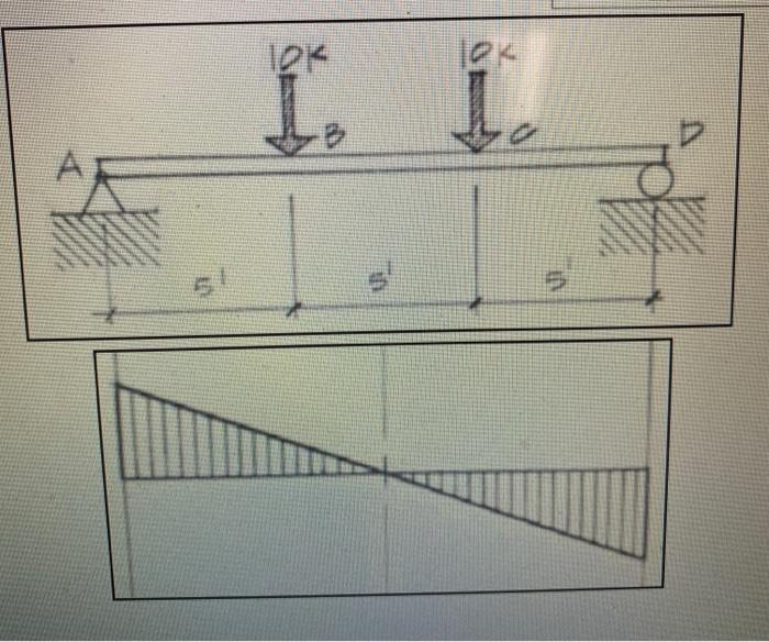 Solved Using the following beam loading diagram .... | Chegg.com