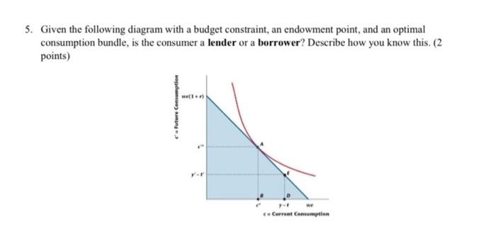 Solved 5. Given the following diagram with a budget | Chegg.com Solved 5. Given the following diagram with a budget | Chegg.com
