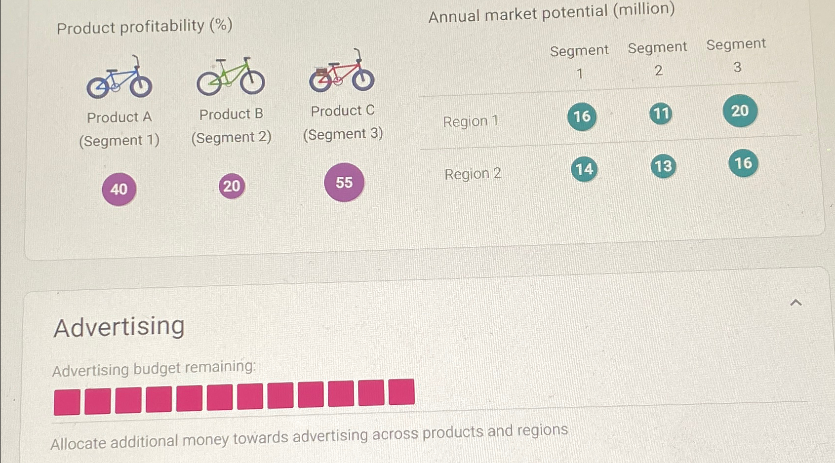 Solved Product profitability (%)Product A(Segment | Chegg.com