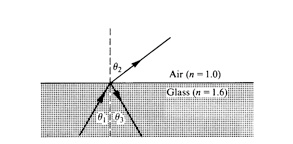 Solved Light of frequency 6.0 x 1014 hertz strikes a | Chegg.com