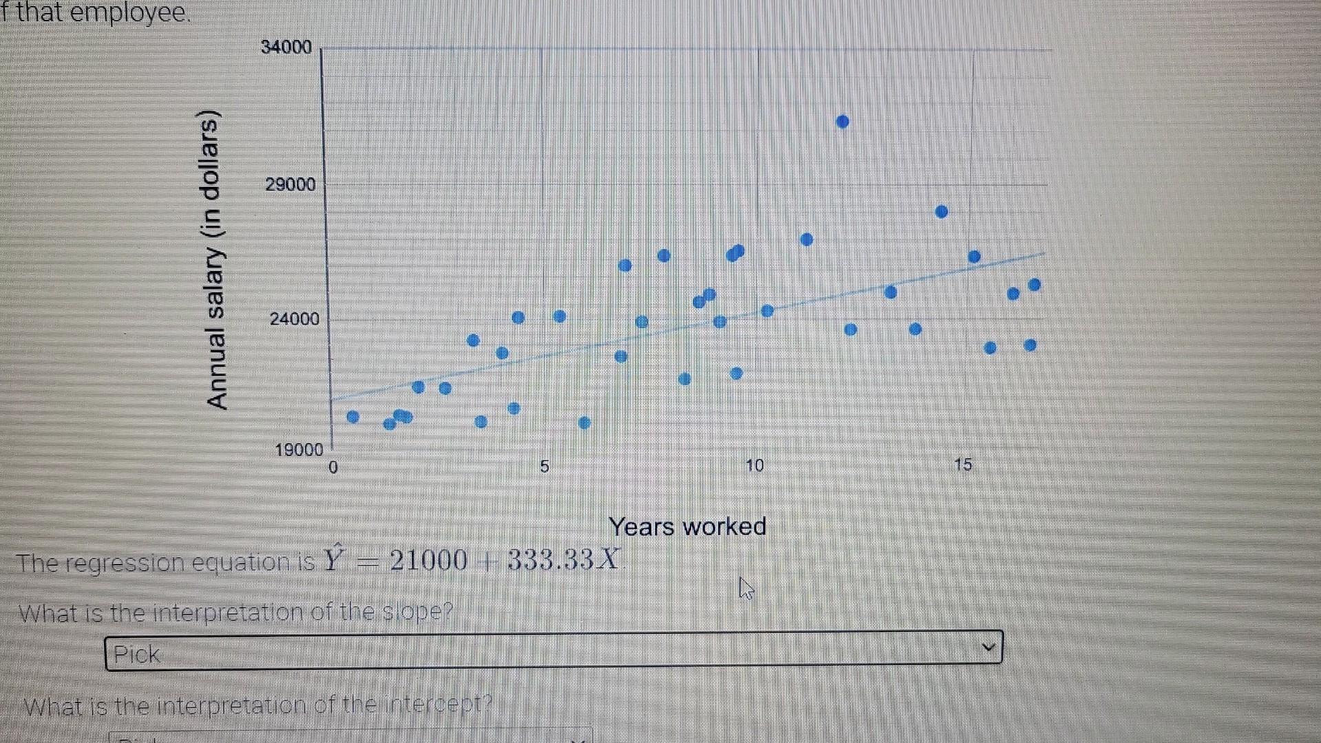 The scatter plot shows the relationship between the | Chegg.com