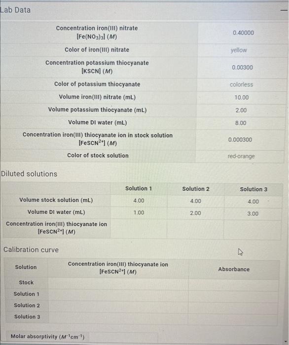 Solved Calibration curve | Chegg.com