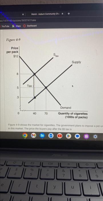 Solved Figure 4−9 Figure 4−9 shows the market for | Chegg.com