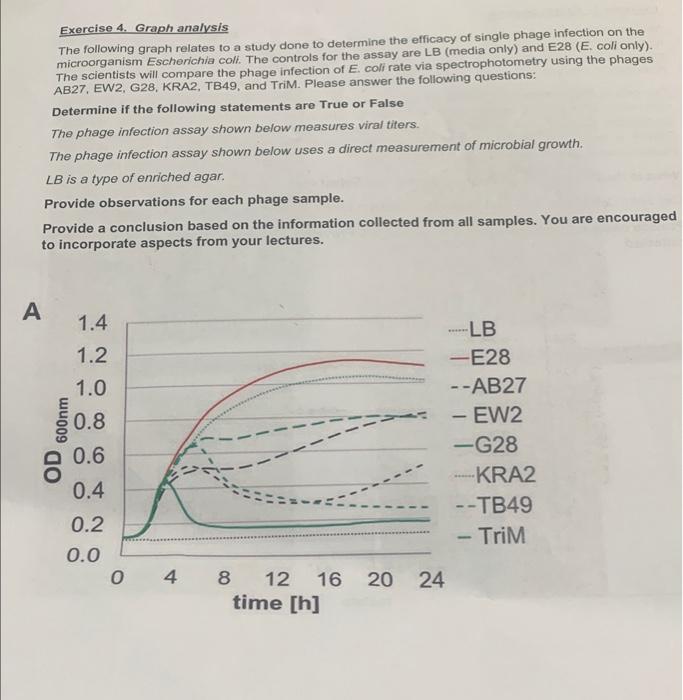 Solved Exercise 4. Graph analysis The following graph | Chegg.com