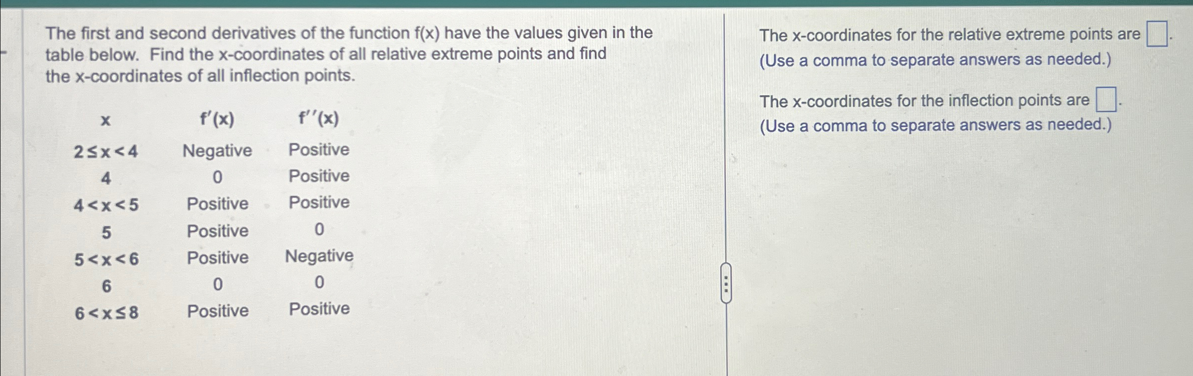 Solved The first and second derivatives of the function f(x) | Chegg.com