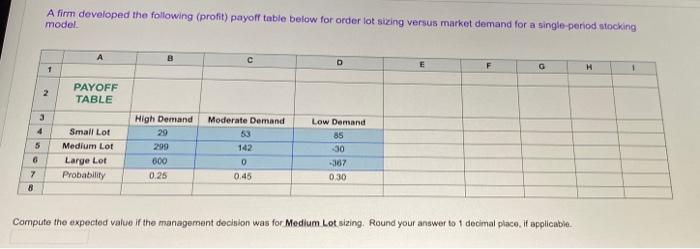 Solved A firm developed the following (profit) payoff table | Chegg.com