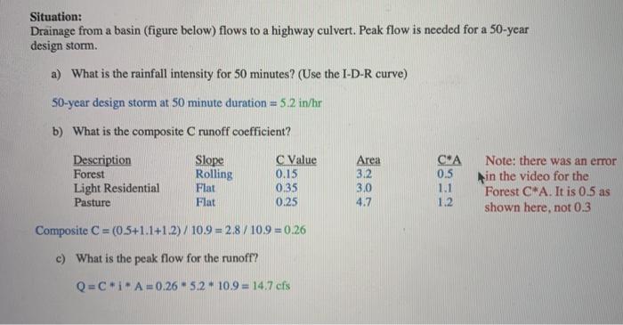 Solved 3. [12 points] Rational Method for Runoff Using the | Chegg.com