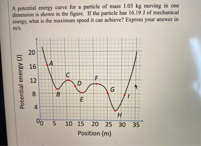 Solved A potential energy curve for a particle of mass 1.03 | Chegg.com