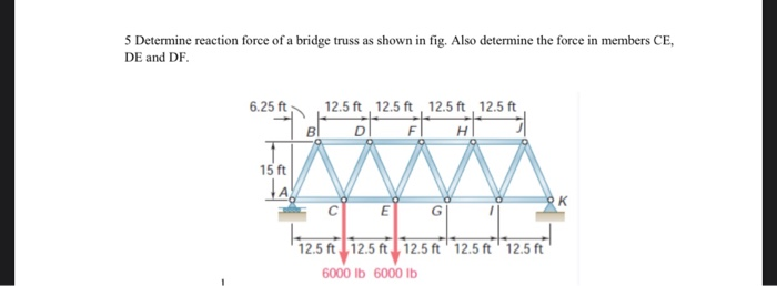 Solved 5 Determine reaction force of a bridge truss as shown | Chegg.com