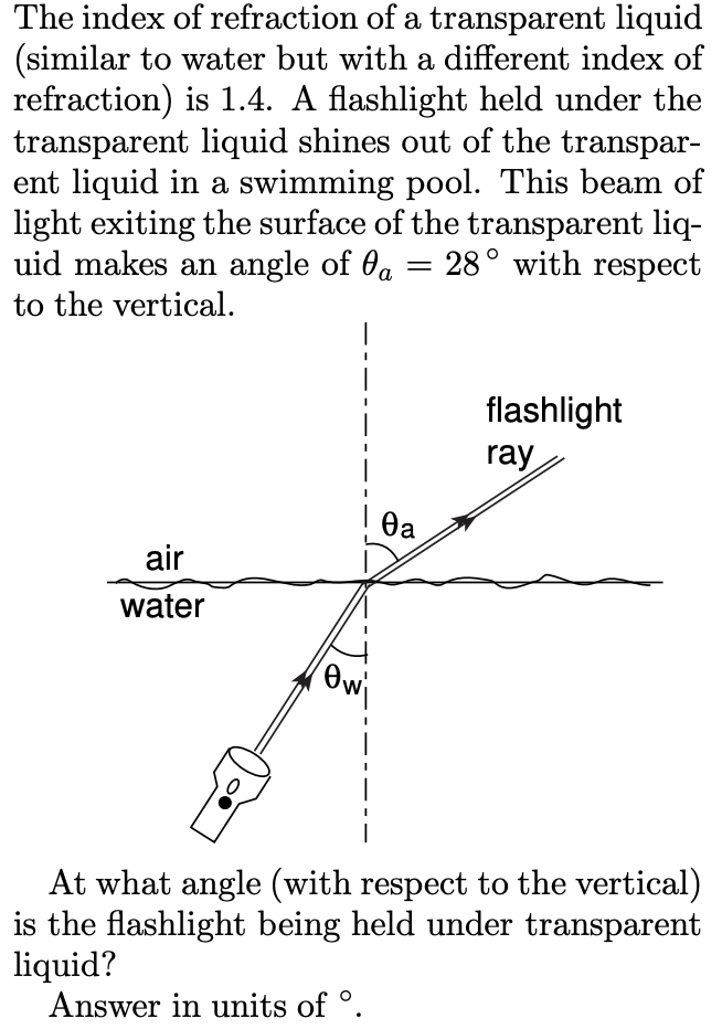 Solved The index of refraction of a transparent | Chegg.com