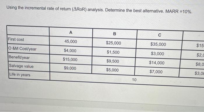 Using the incremental rate of return ( R∘R) | Chegg.com