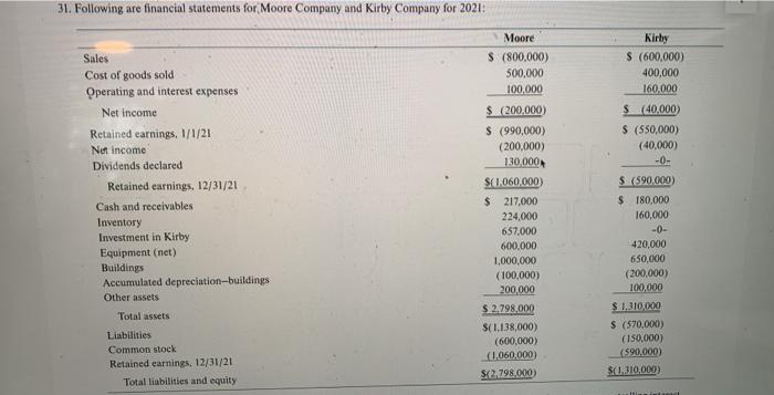 Solved 31. Following are financial statements for Moore | Chegg.com