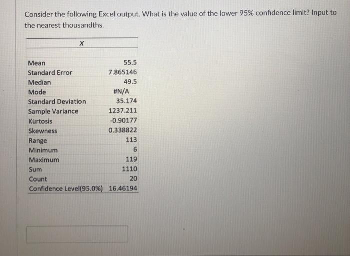 Solved Consider the following Excel output. What is the | Chegg.com