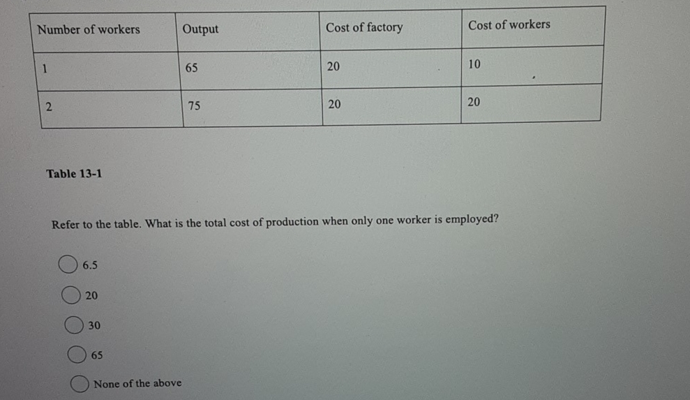 Solved \table[[Number of workers,Output,Cost of factory,Cost | Chegg.com