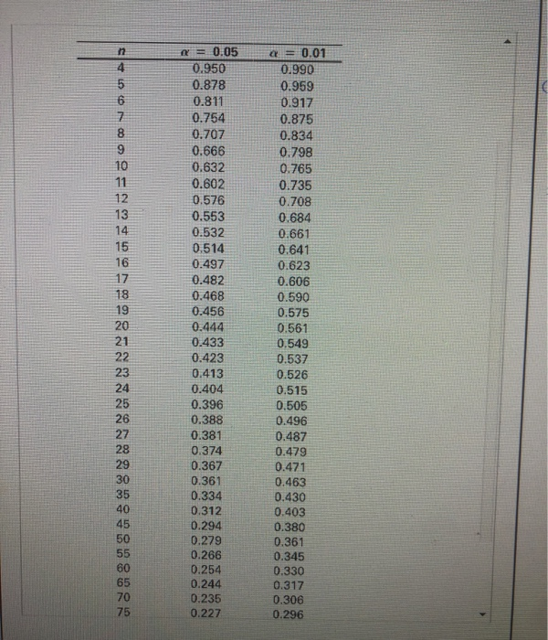 Solved LLLLL DELLELUL Stat StatCrunch Row n Graph. Help var | Chegg.com