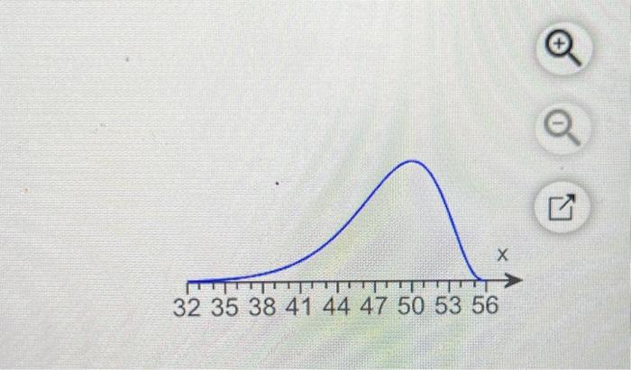 Solved Determine whether the graph shown could ropresent a | Chegg.com