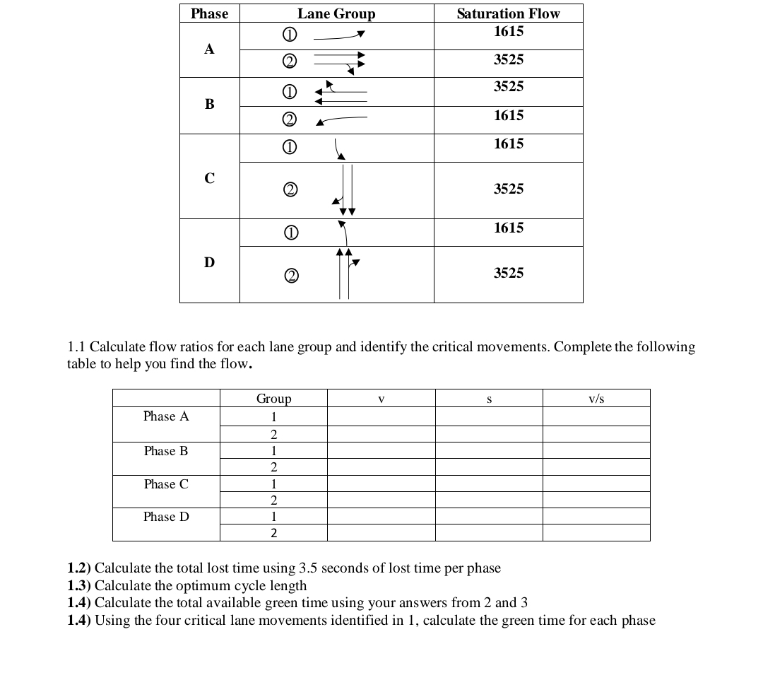 Solved \table[[Phase,Lane Group,Saturation Flow],[A,(1) | Chegg.com