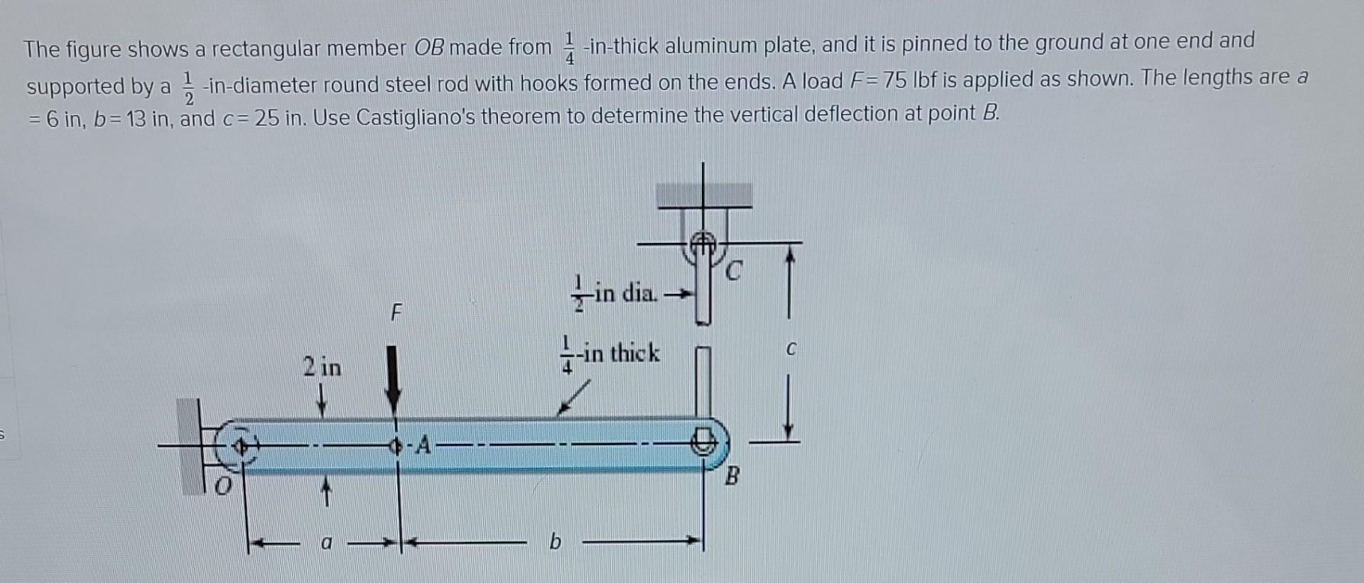 Solved The figure shows a rectangular member OB made from | Chegg.com