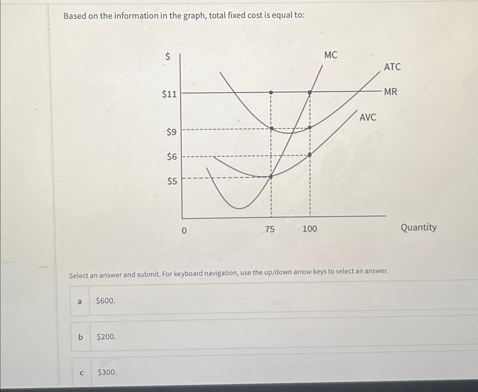 Solved Based on the information in the graph, total fixed | Chegg.com