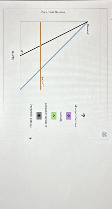 Solved (?)Let the region representing monopolist's profit be | Chegg.com Solved (?)Let the region representing monopolist's profit be | Chegg.com