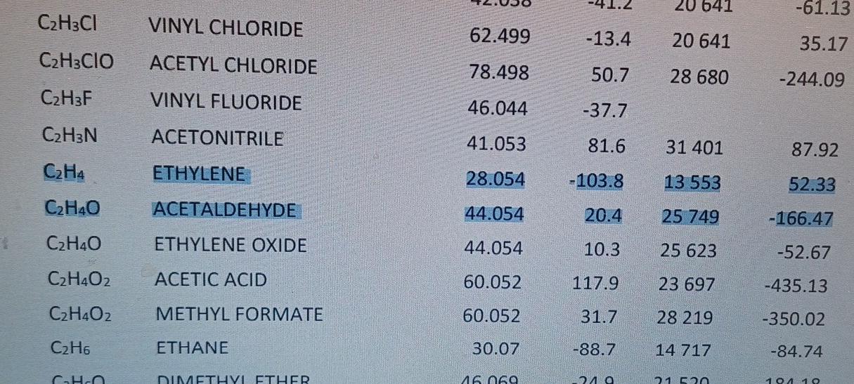 Solved 2. Ethylene oxide, C2H40 is a reactant used in the | Chegg.com