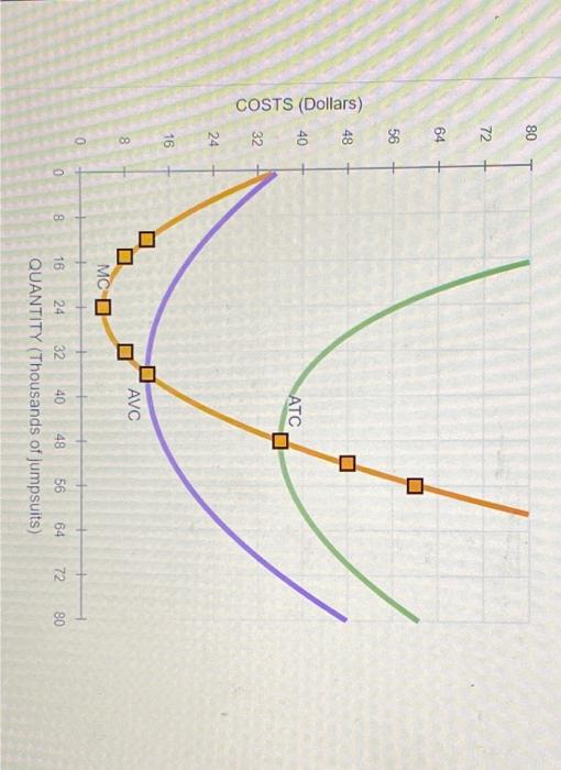 Solved The following graph plots the marginal cost curve, | Chegg.com