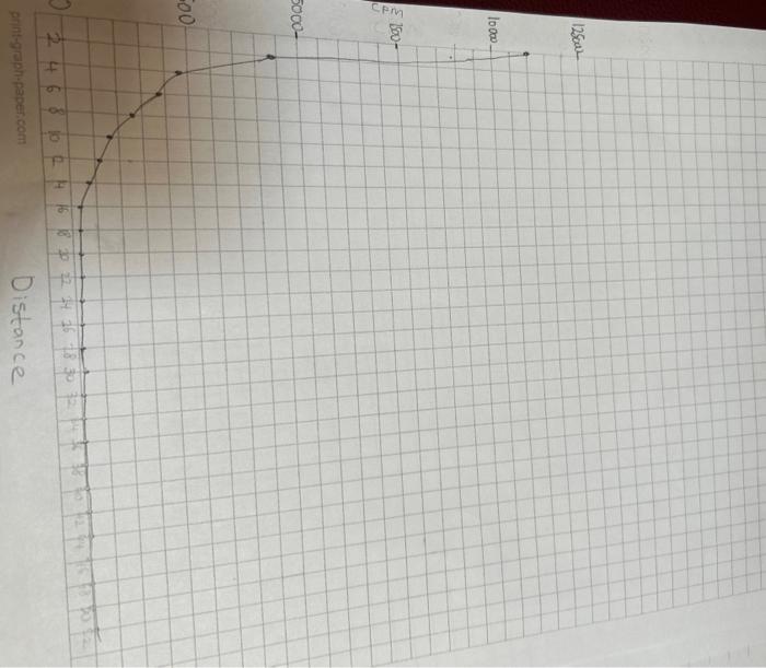 Solved Can you please explain the deliverables, purpose and | Chegg.com