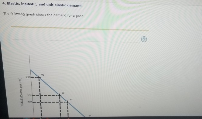 Solved 4. Elastic, inelastic, and unit elastic demand The | Chegg.com