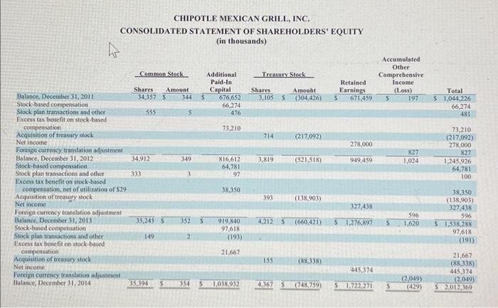 What sheet do I need to look at to find the | Chegg.com