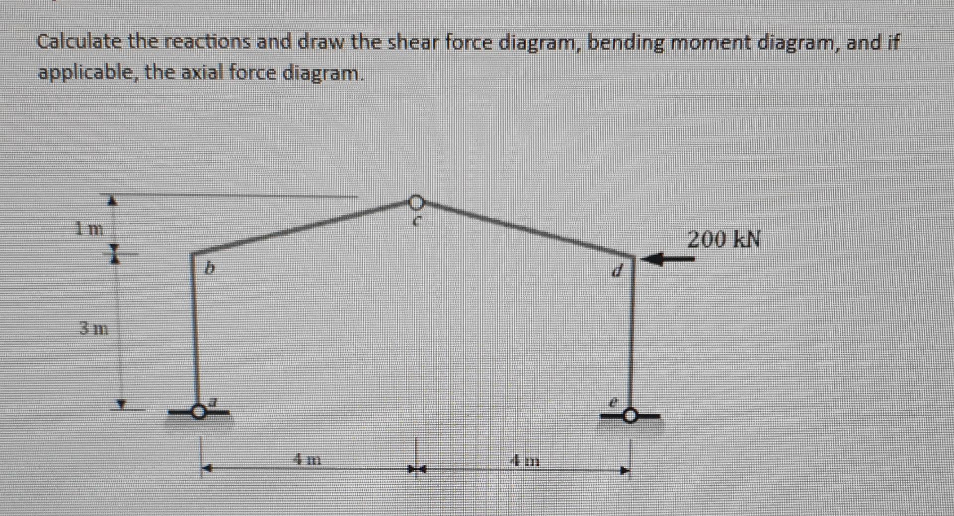 Calculate the reactions and draw the shear force | Chegg.com