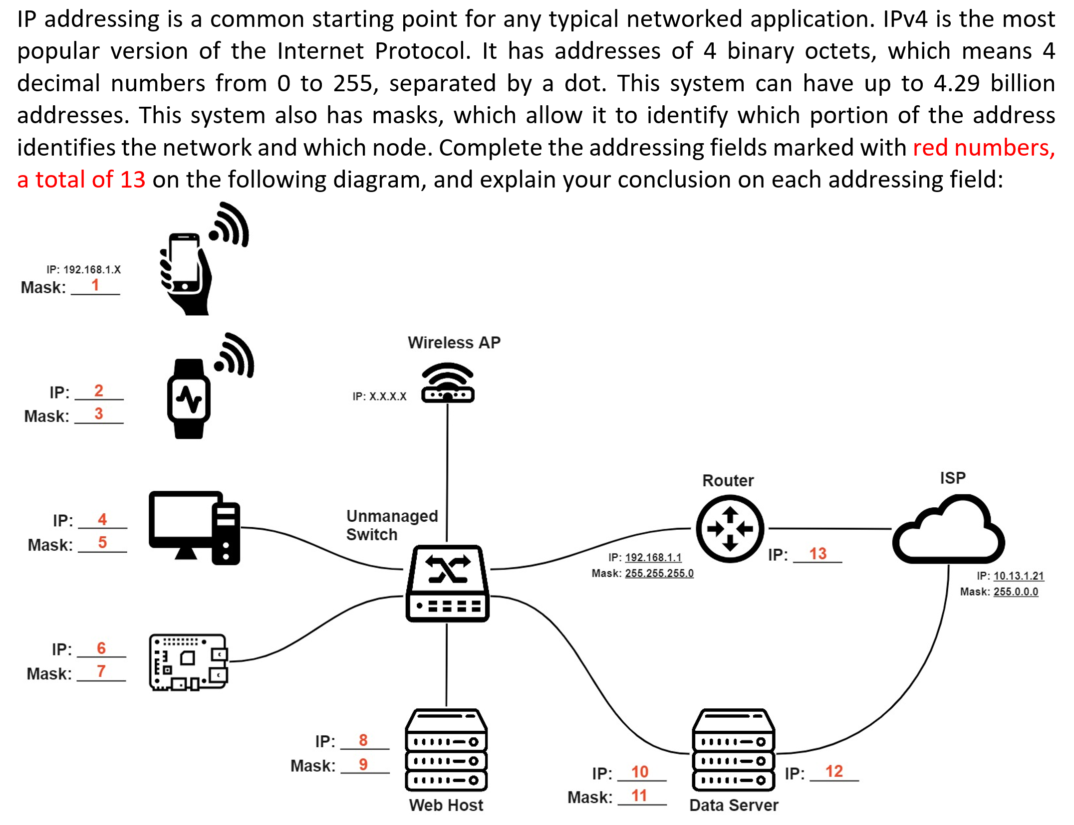 Solved IP addressing is a common starting point for any | Chegg.com