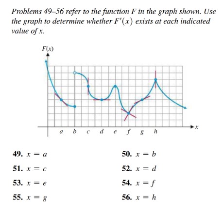 Solved Problems 49-56 ﻿refer to the function F ﻿in the graph | Chegg.com