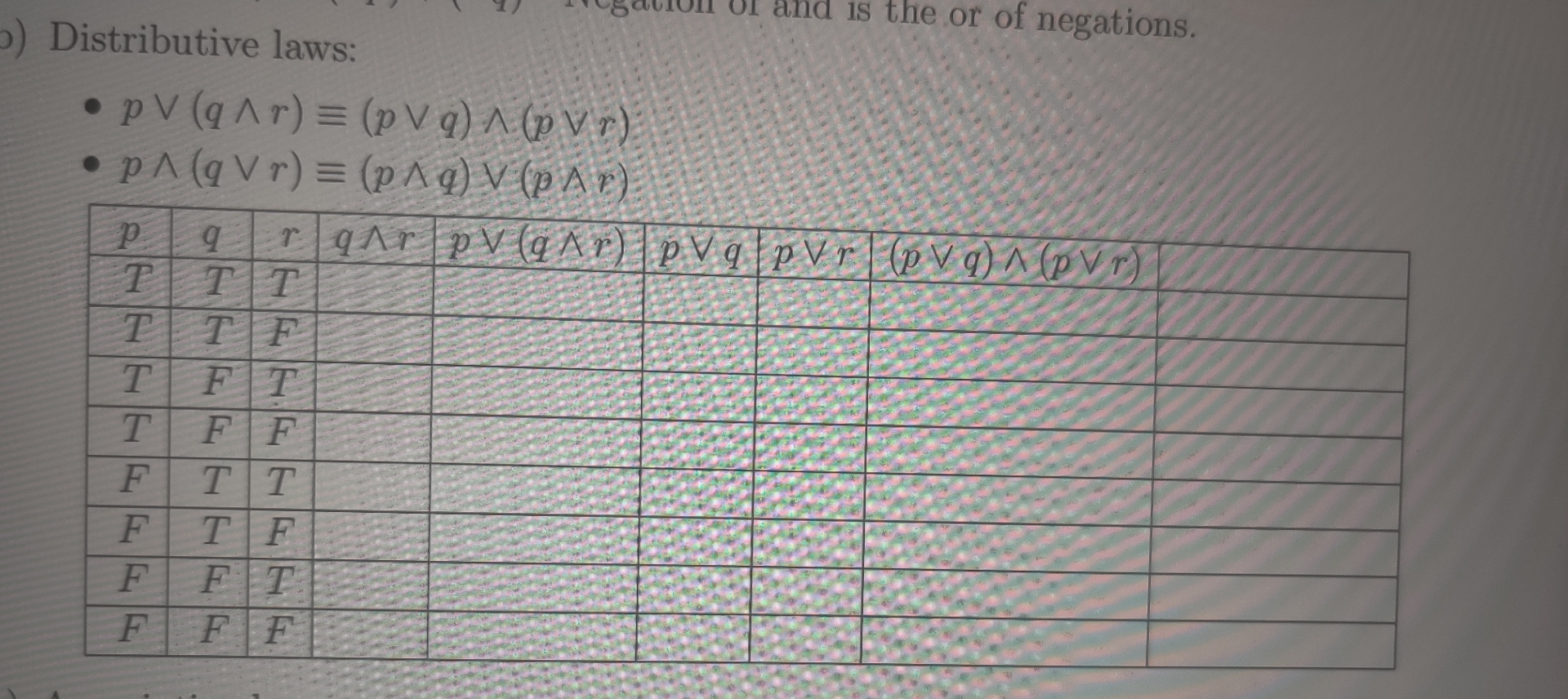 Solved Distributive | Chegg.com