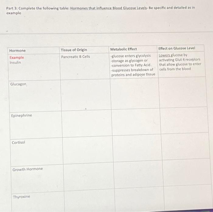 Solved Part 3: Complete the following table: Hormones that | Chegg.com