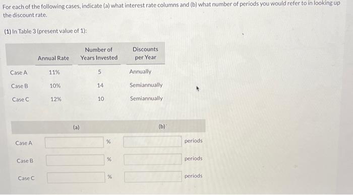 Solved For each of the following cases, indicate (a) what | Chegg.com