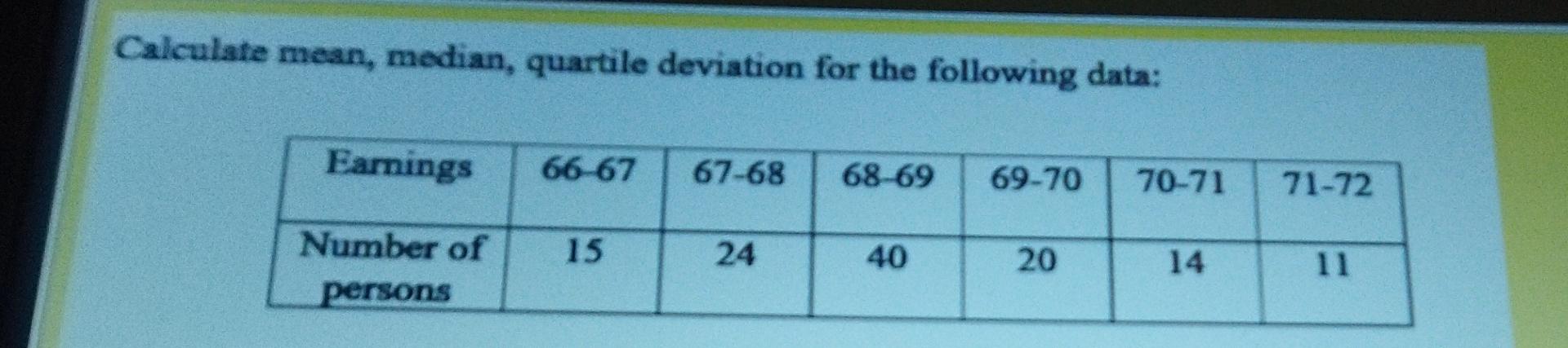 Solved Calculate mean, median, quartile deviation for the | Chegg.com