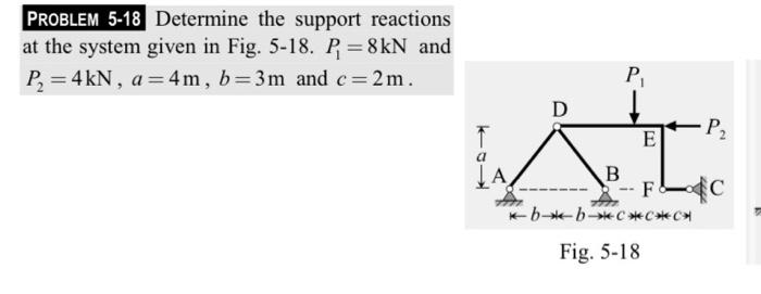 Solved PROBLEM 5-18 Determine the support reactions at the | Chegg.com