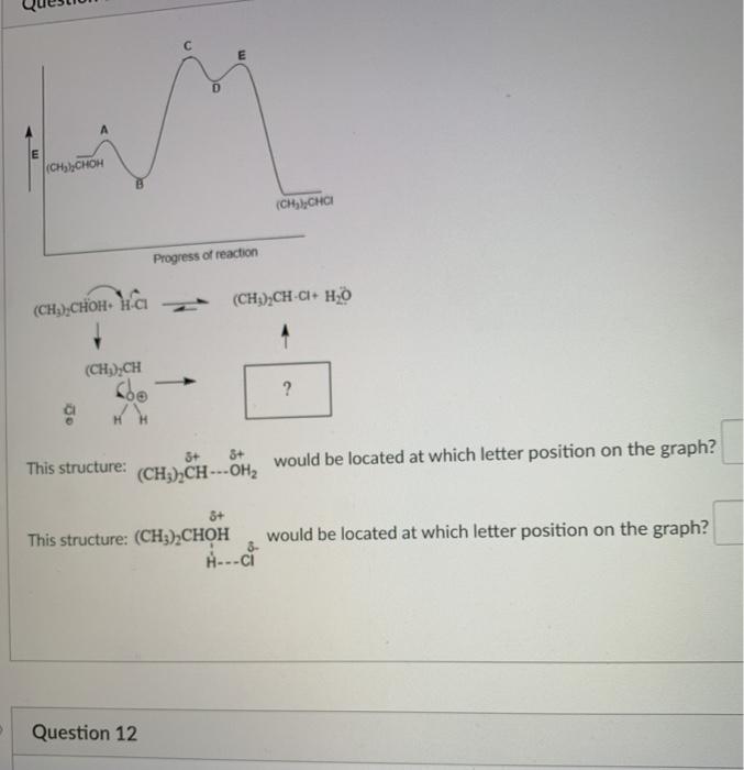 Solved С (CH)CHOH (CH3CHCI Progress of reaction (CH3),CH-CI+ | Chegg.com