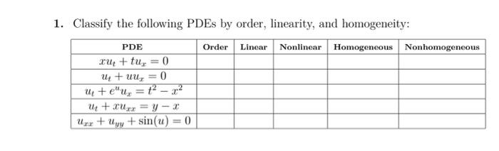 Solved Classify the following PDEs by order, linearity, and | Chegg.com
