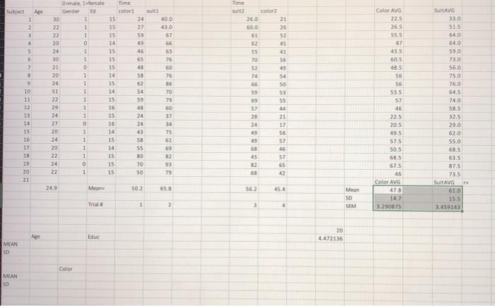 Solved psych statistics, need to calculate data i need to | Chegg.com